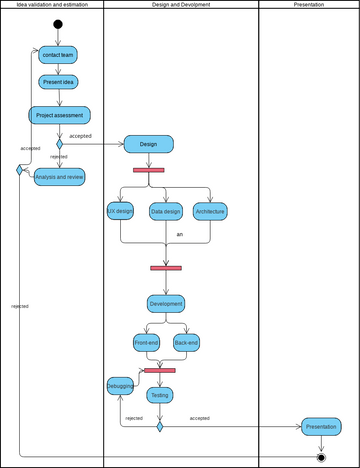 Uml Activity Diagram Example: Library Software | 비주얼 패러다임 사용자 기여 다이어그램